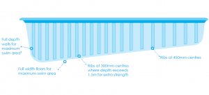 Fibreglass Swimming Pools Built to Last | Sapphire Pools